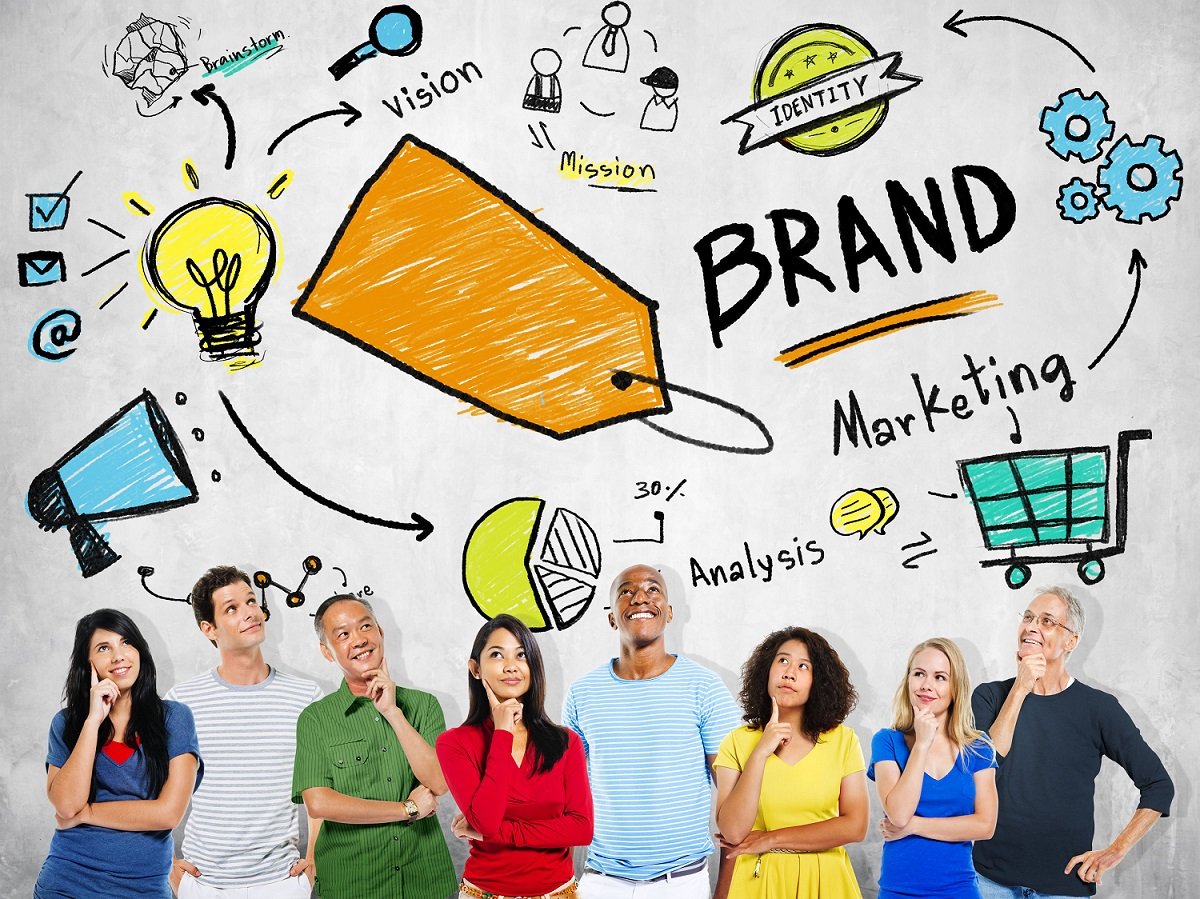 What Is Brand Marketing? Definition, Strategy & Examples