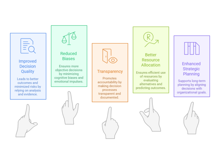 Rational Decision Making: Definition, Steps, Examples
