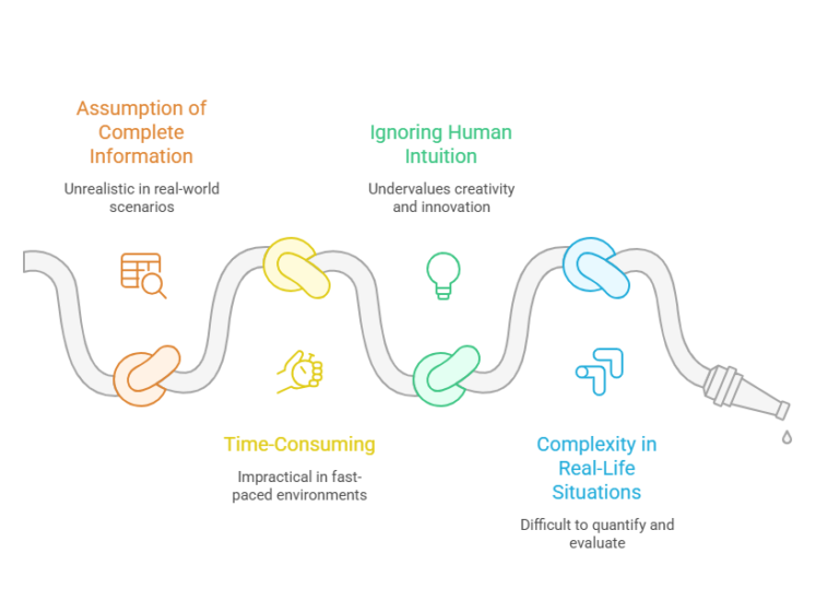 Rational Decision Making: Definition, Steps, Examples